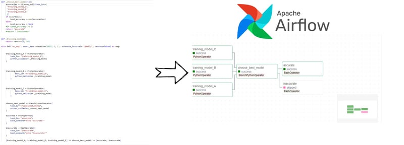 Airflow vs Databricks Jobs - Data Engineering Knowledge Base
